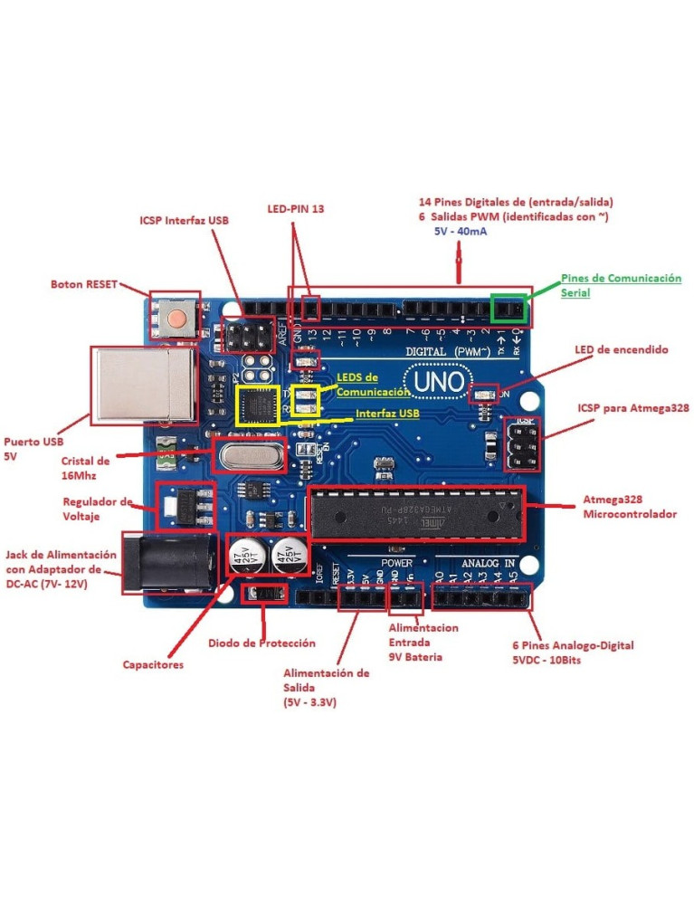 Circuito Arduino Uno Rev.3 Ic Desmontable